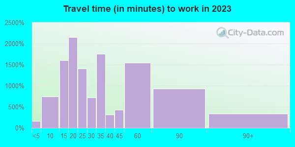 21001 Zip Code (Aberdeen, Maryland) Profile - homes, apartments ...