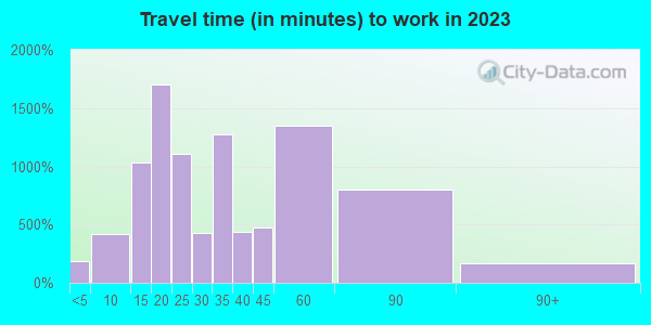 21012 Zip Code (Arnold, Maryland) Profile - homes, apartments, schools ...
