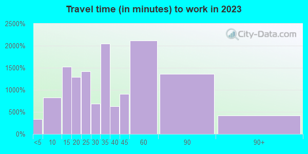21015 Zip Code (Bel Air South, Maryland) Profile - homes, apartments ...
