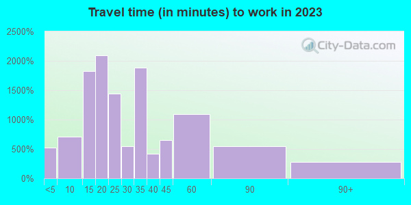 21030 Zip Code (Cockeysville, Maryland) Profile - homes, apartments ...