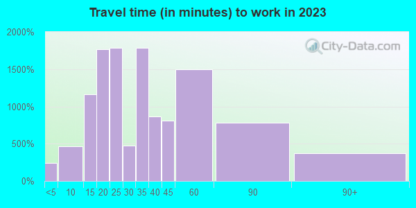 21040 Zip Code (Edgewood, Maryland) Profile - homes, apartments ...
