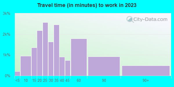 21042 Zip Code (Ellicott City, Maryland) Profile - homes, apartments ...