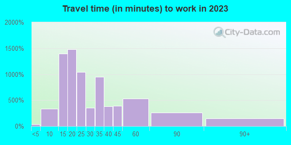 21046 Zip Code (Columbia, Maryland) Profile - homes, apartments ...