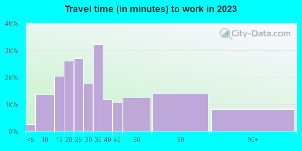 21060 Zip Code (Glen Burnie, Maryland) Profile - homes, apartments ...