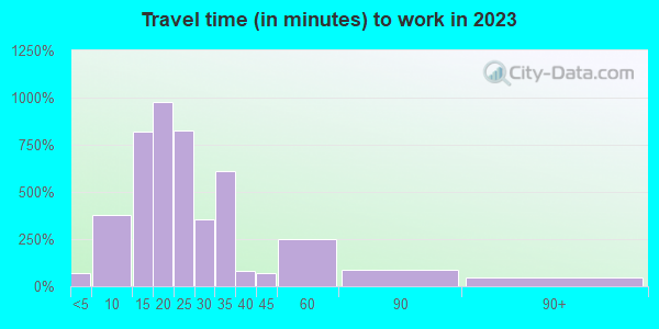 21090 Zip Code (Linthicum, Maryland) Profile - homes, apartments ...