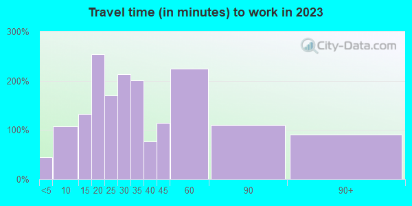 21111 Zip Code (Maryland) Profile - homes, apartments, schools ...