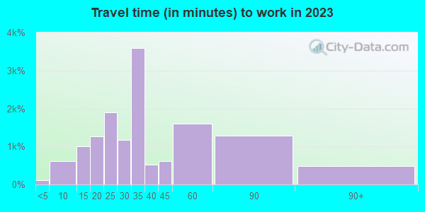 21133 Zip Code (Randallstown, Maryland) Profile - homes, apartments ...