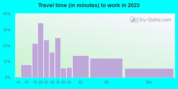 21144 Zip Code (Severn, Maryland) Profile - homes, apartments, schools ...