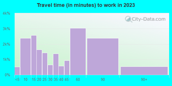 21157 Zip Code (Westminster, Maryland) Profile - homes, apartments ...