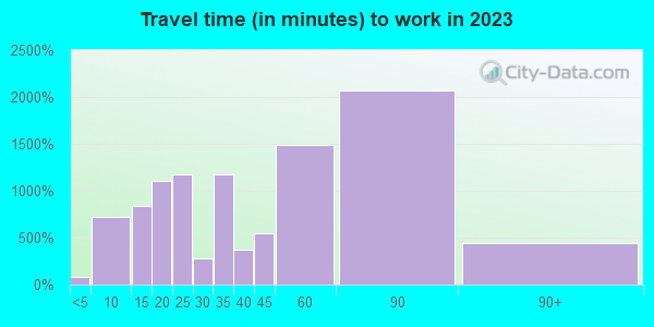 21158 Zip Code (Westminster, Maryland) Profile - homes, apartments ...