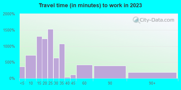 21201 Zip Code (Baltimore, Maryland) Profile - homes, apartments ...