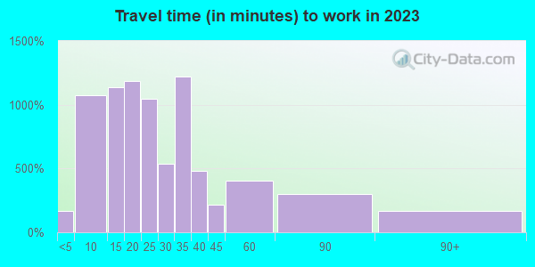 21204 Zip Code (Towson, Maryland) Profile - homes, apartments, schools ...