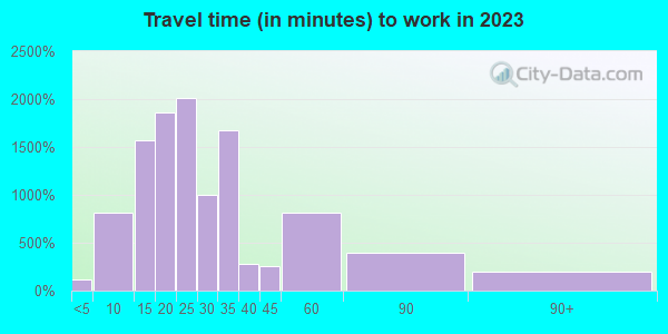 21209 Zip Code (Pikesville, Maryland) Profile - homes, apartments ...