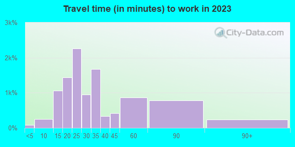 21213 Zip Code (Baltimore, Maryland) Profile - homes, apartments ...