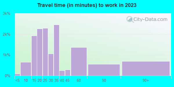 21225 Zip Code (Brooklyn Park, Maryland) Profile - homes, apartments ...