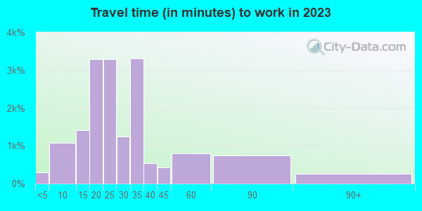 21227 Zip Code (Arbutus, Maryland) Profile - homes, apartments, schools ...