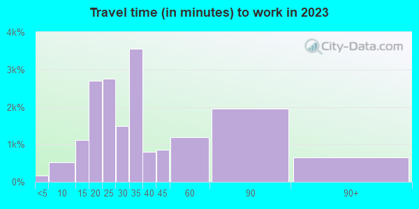 21229 Zip Code (Baltimore, Maryland) Profile - homes, apartments ...
