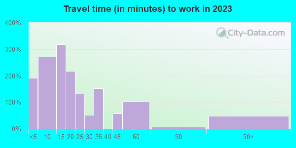 21252 Zip Code (Towson, Maryland) Profile - homes, apartments, schools ...