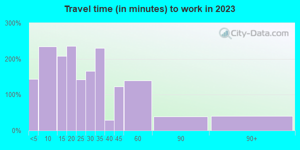 21536 Zip Code (Grantsville, Maryland) Profile - homes, apartments ...