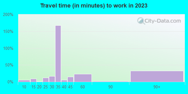 21538 Zip Code (Kitzmiller, Maryland) Profile - homes, apartments ...