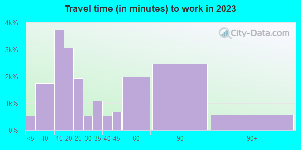 21701 Zip Code (Frederick, Maryland) Profile - homes, apartments ...
