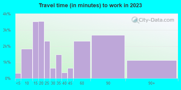 21702 Zip Code (Frederick, Maryland) Profile - homes, apartments ...
