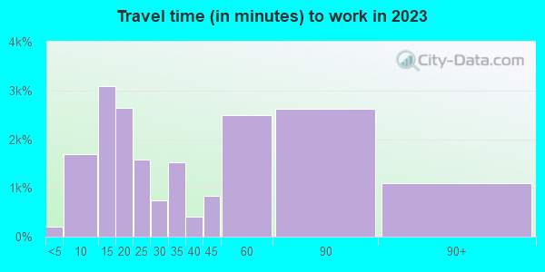 21703 Zip Code (Ballenger Creek, Maryland) Profile - homes, apartments ...