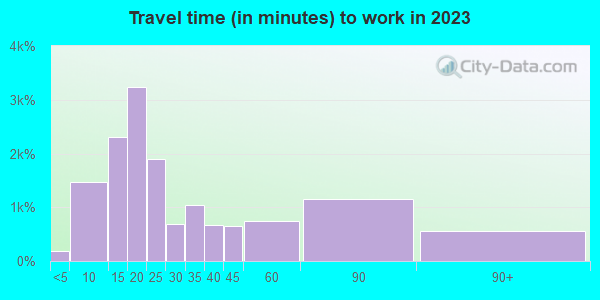 21742 Zip Code (Fountainhead-Orchard Hills, Maryland) Profile - homes ...