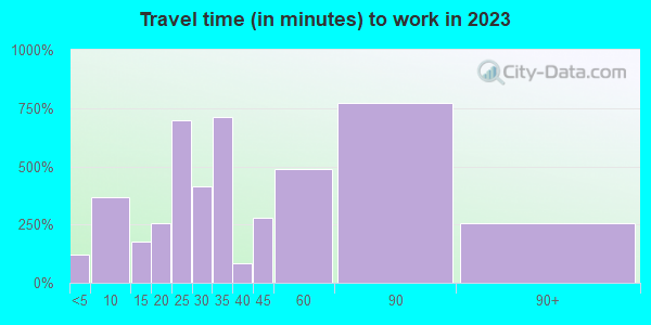 21787 Zip Code (Taneytown, Maryland) Profile - homes, apartments ...