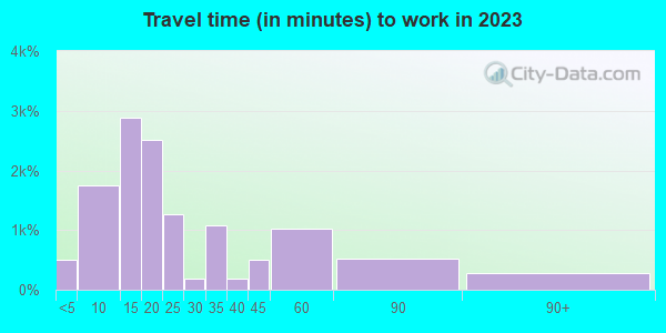 21801 Zip Code (Salisbury, Maryland) Profile - homes, apartments ...