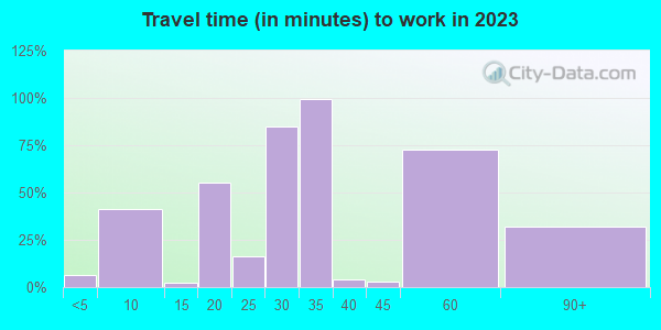 21869 Zip Code (Elliott, Maryland) Profile - homes, apartments, schools ...