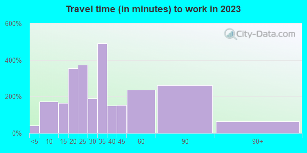 21904 Zip Code (Port Deposit, Maryland) Profile - homes, apartments ...