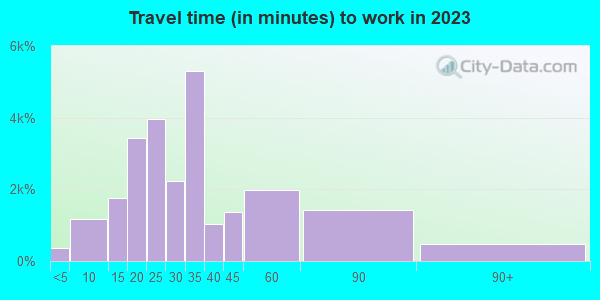 22003 Zip Code (Annandale, Virginia) Profile - homes, apartments ...