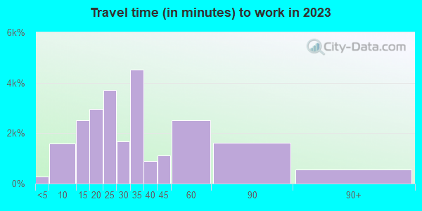 22030 Zip Code (Fairfax, Virginia) Profile - homes, apartments, schools ...