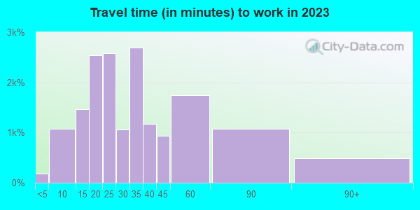 22033 Zip Code (Fair Oaks, Virginia) Profile - homes, apartments ...