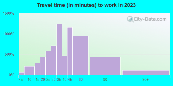 22039 Zip Code (Fairfax Station, Virginia) Profile - homes, apartments ...