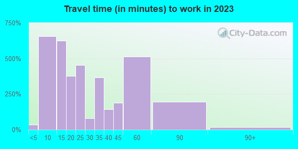 22060 Zip Code (Fort Belvoir, Virginia) Profile - homes, apartments ...