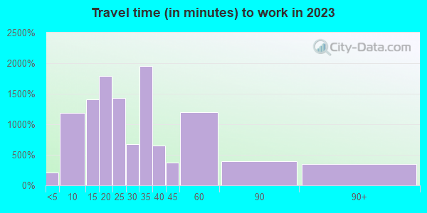 22102 Zip Code (McLean, Virginia) Profile - homes, apartments, schools ...