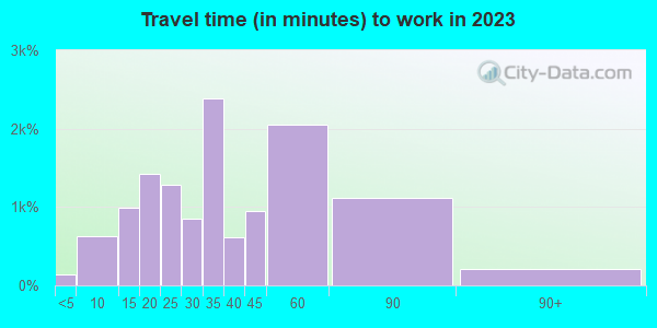 22153 Zip Code (Newington Forest, Virginia) Profile - homes, apartments ...