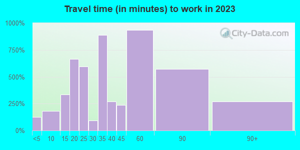 22172 Zip Code (Triangle, Virginia) Profile - homes, apartments ...