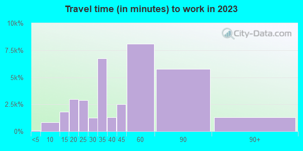 22191 Zip Code (Marumsco, Virginia) Profile - homes, apartments ...