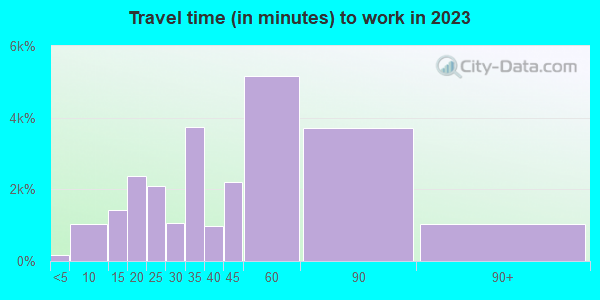 22192 Zip Code (Lake Ridge, Virginia) Profile - homes, apartments ...