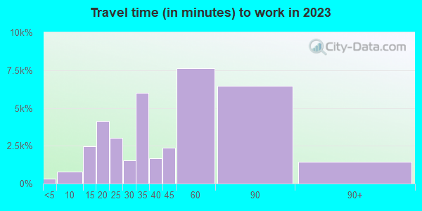 22193 Zip Code (Dale City, Virginia) Profile - homes, apartments ...