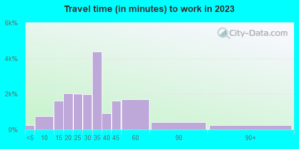 22201 Zip Code (Arlington, Virginia) Profile - homes, apartments ...