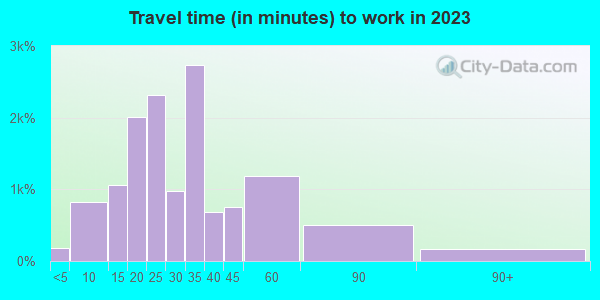 22202 Zip Code (Arlington, Virginia) Profile - homes, apartments ...