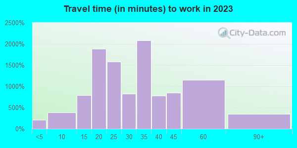 22203 Zip Code (Arlington, Virginia) Profile - homes, apartments ...