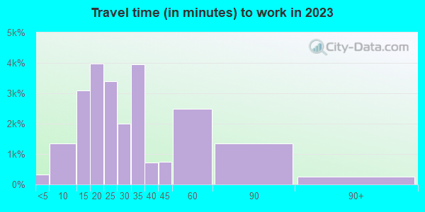 22204 Zip Code (Arlington, Virginia) Profile - homes, apartments ...