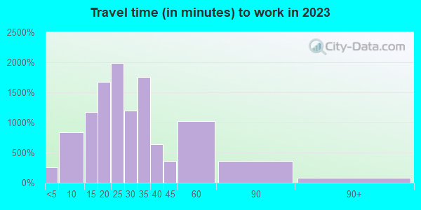 22207 Zip Code (Arlington, Virginia) Profile - homes, apartments ...