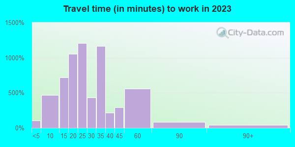 22209 Zip Code (Arlington, Virginia) Profile - homes, apartments ...