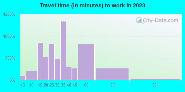 22301 Zip Code (Alexandria, Virginia) Profile - homes, apartments ...